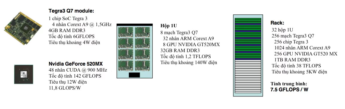 Learn the basics of supercomputers, complex and powerful machines ...