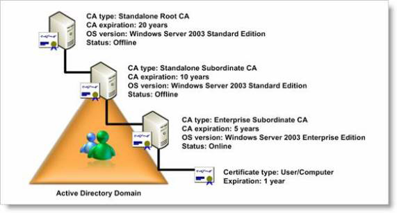 PKI Tutorial - Part 3: Installation - TipsMake.com PKI Tutorial - Part 3: Installation - TipsMake.com