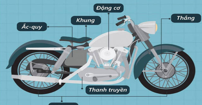 6 basic parts of motorcycles