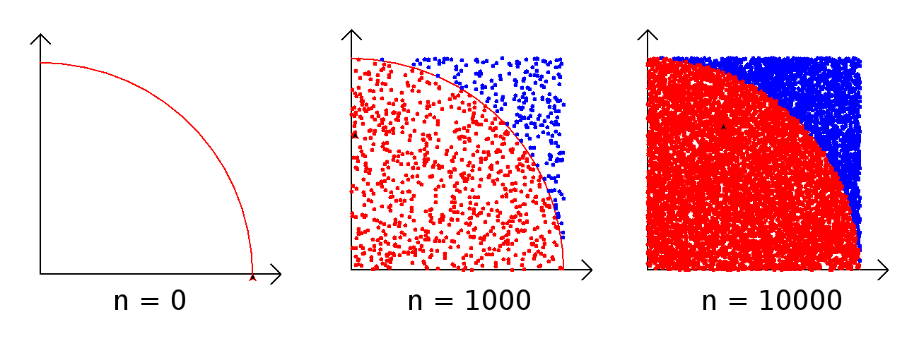 How To Write A Python Program To Calculate Pi